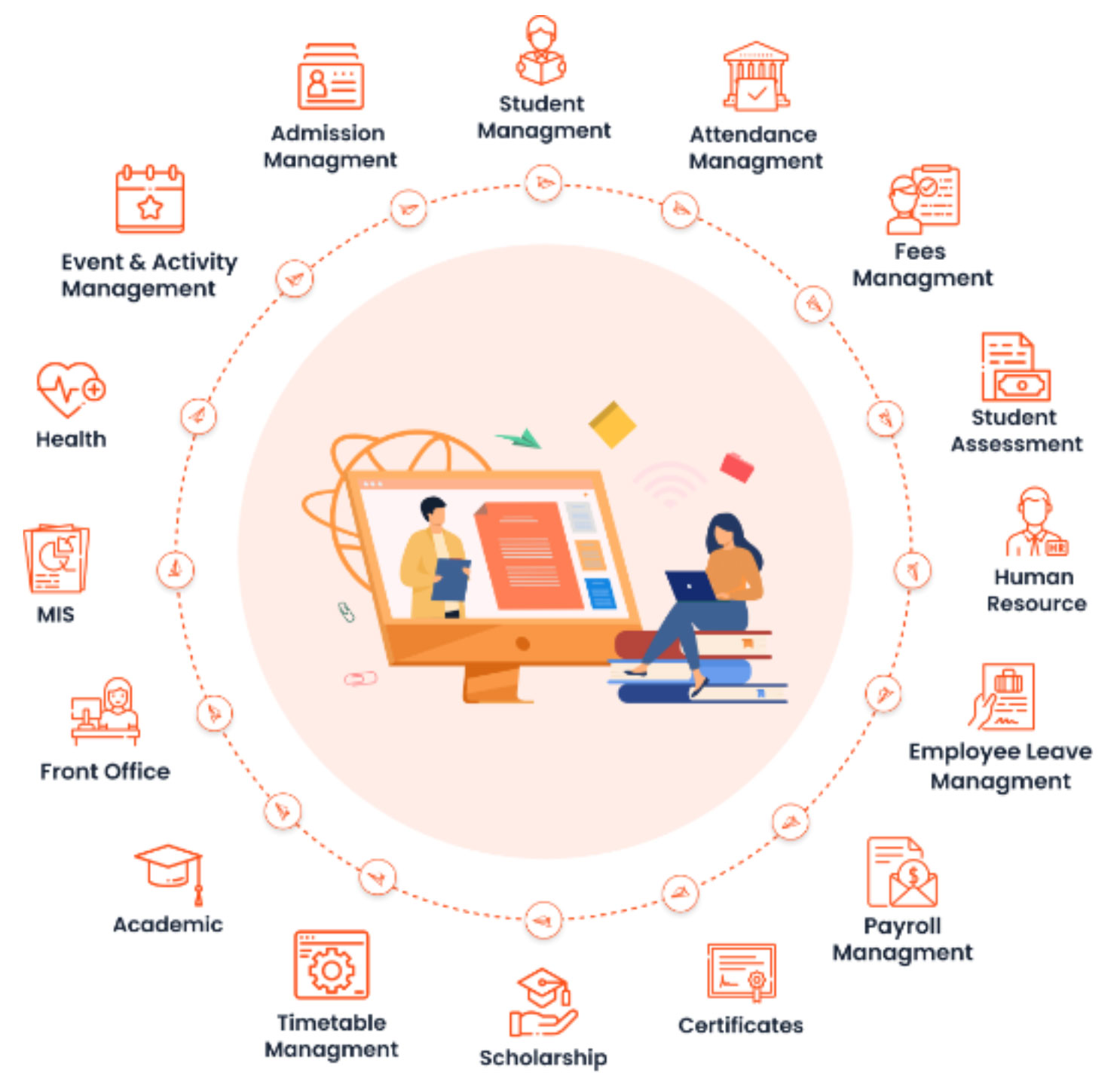 On-Demand Education ERP Software ITSWS Technologies